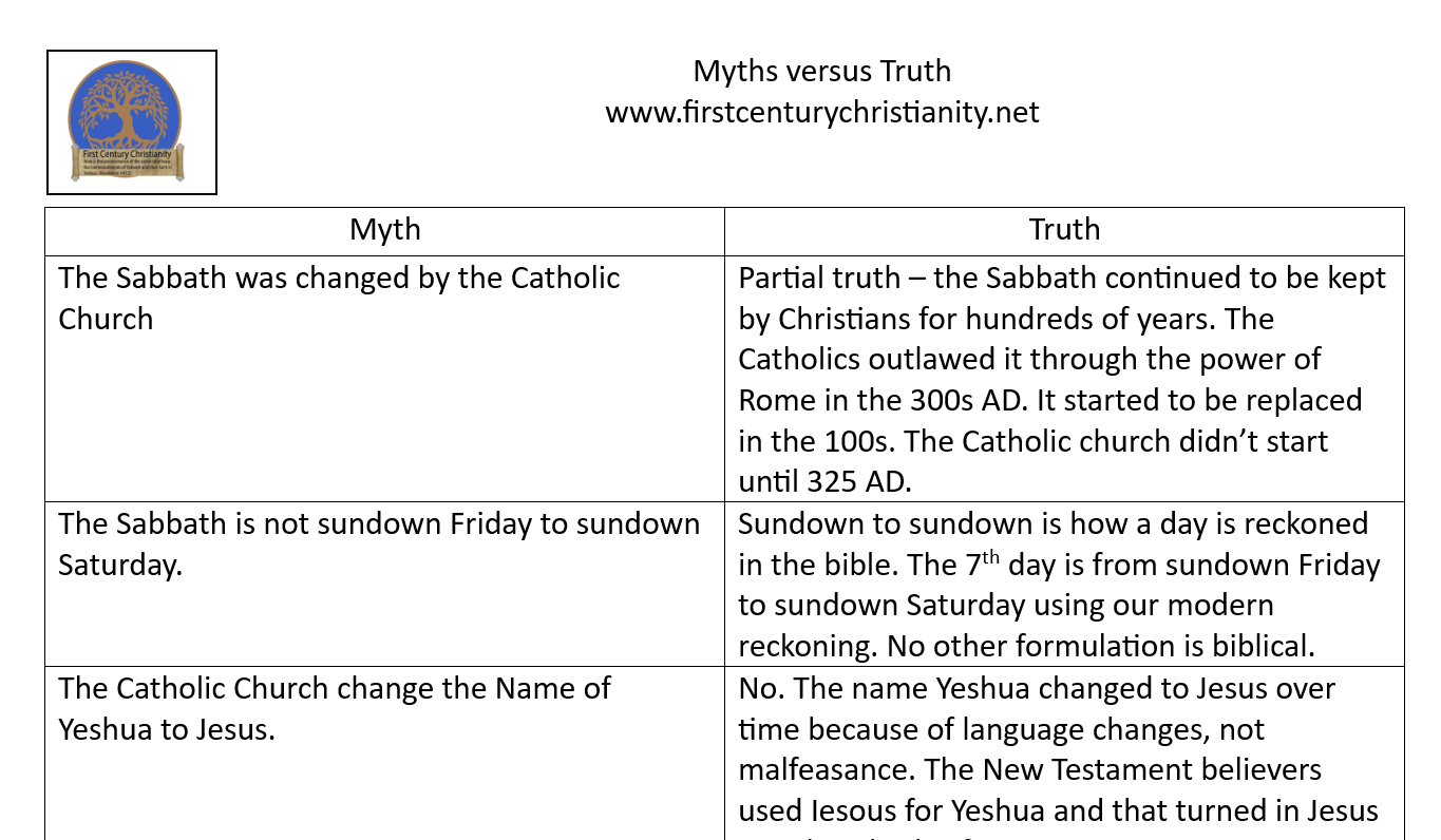 Myths versus Truth - First Century Christianity